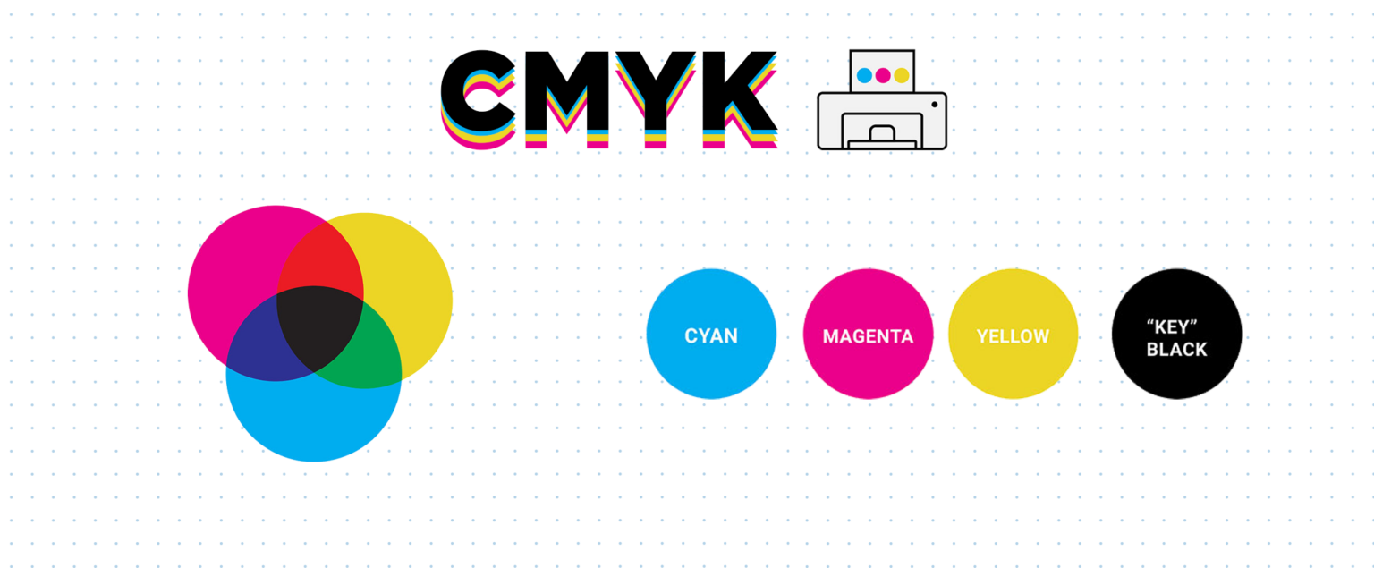 Sistemas de cores CMYK e RGB